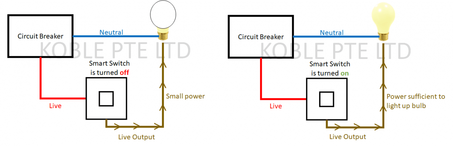 What Is A Smart Light Switch and How Should I Plan for Smart Switch | Koble