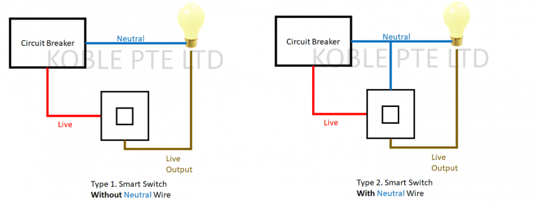 What Is A Smart Light Switch and How Should I Plan for Smart Switch | Koble
